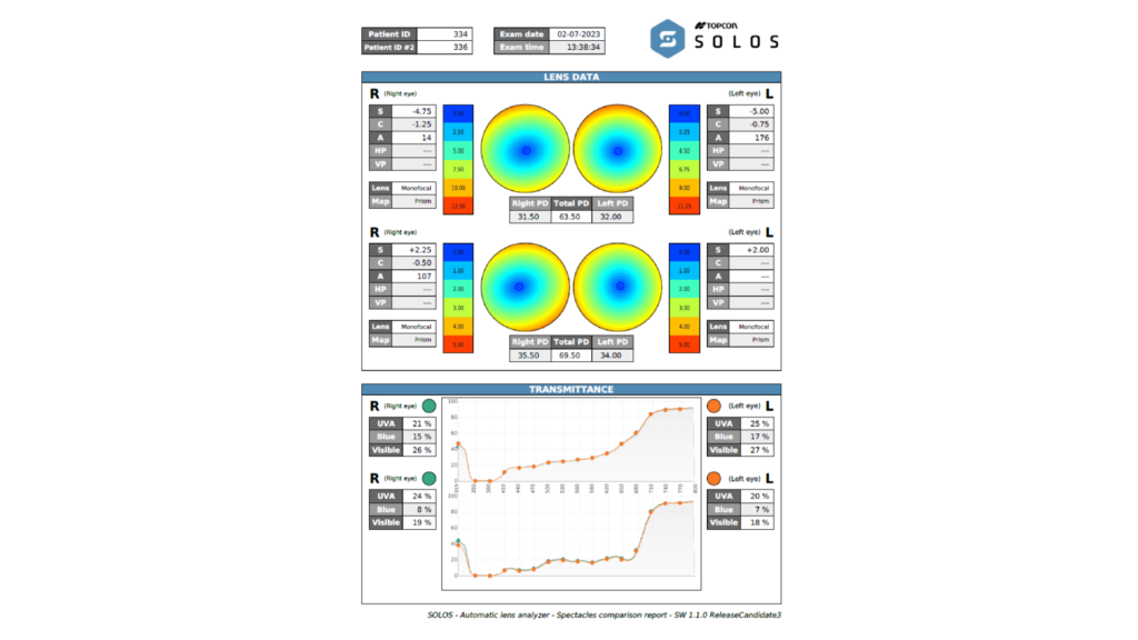 Topcon SOLOS – One-Touch Lens Analysis